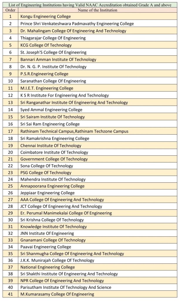How to Search for Good Institutions to study B.E/B.Tech in CSE? – LearnPlusPlus