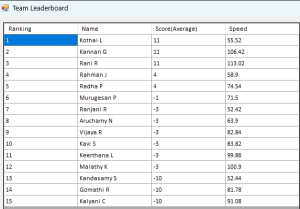 Student Response System (SRS) – LearnPlusPlus