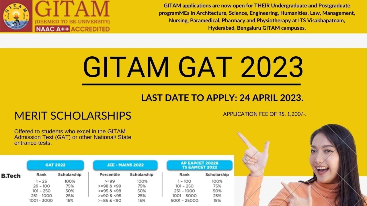 GAT – LearnPlusPlus