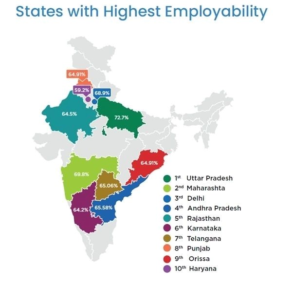 Quality Skill Gap – training to bridge the gap – LearnPlusPlus